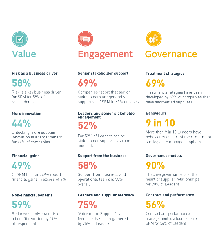 2020 SRM Research Report