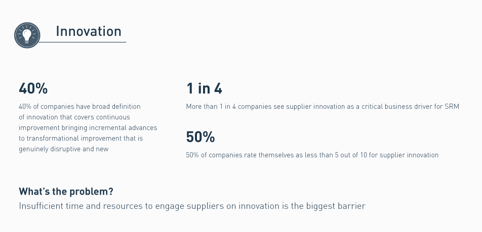 2019 SRM Research Report