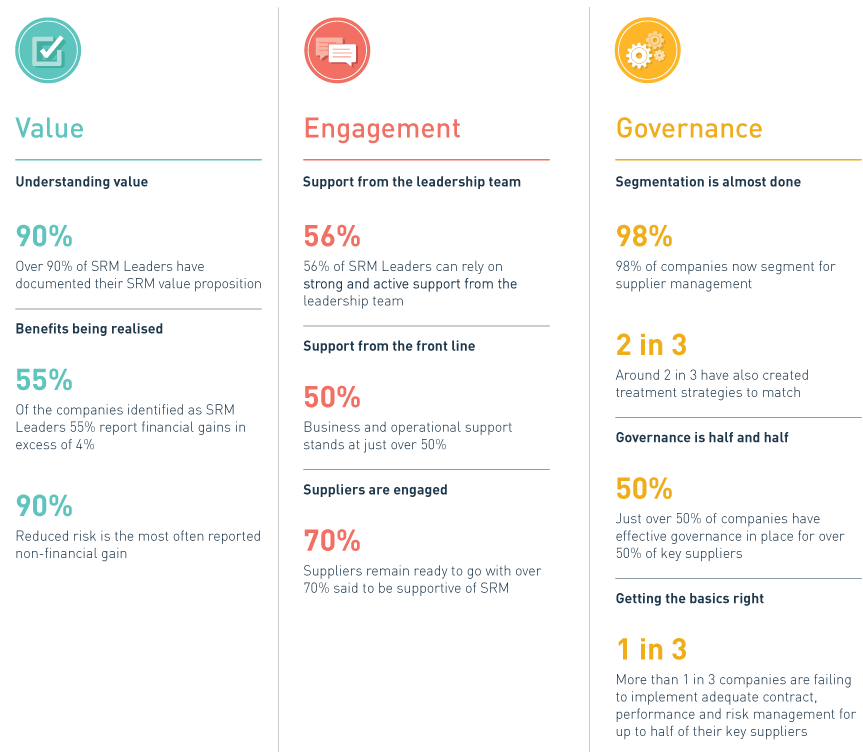 2019 SRM Research Report