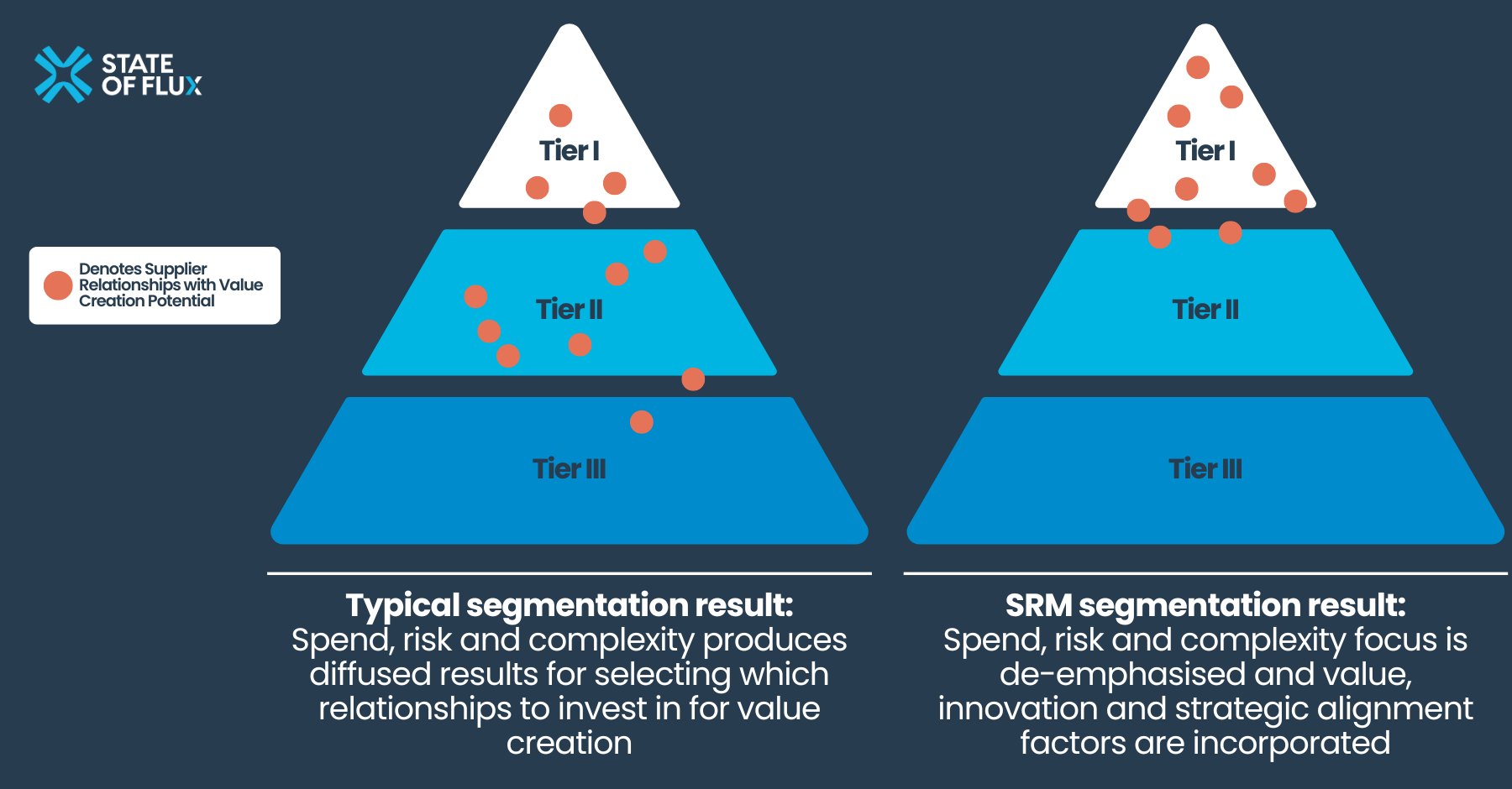 Segmenting Your Suppliers